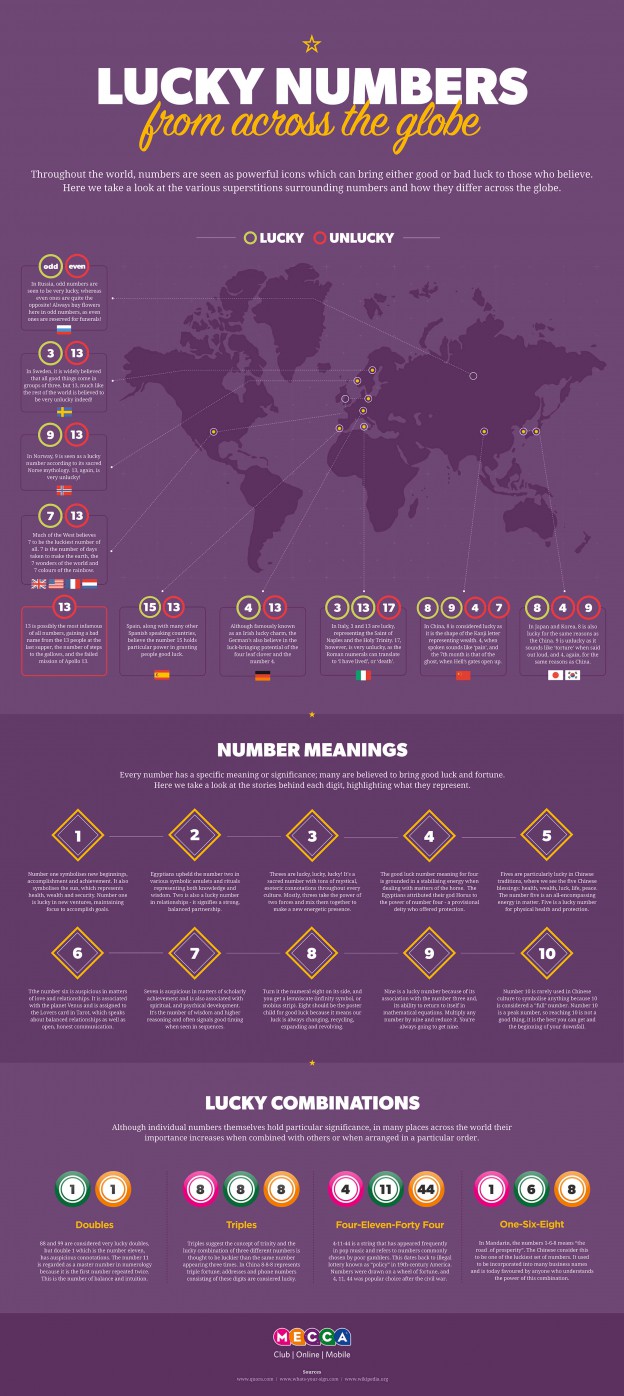 Lucky numbers from across the globe | Mecca Blog