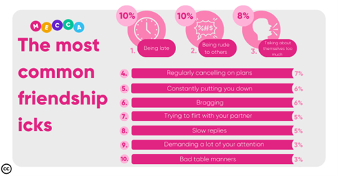 Most Common Friendship Icks | Mecca Bingo